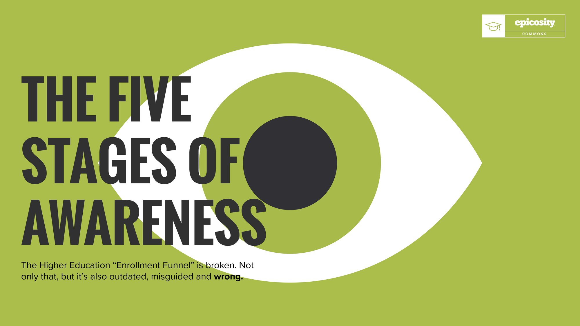 Five Stages of Awareness